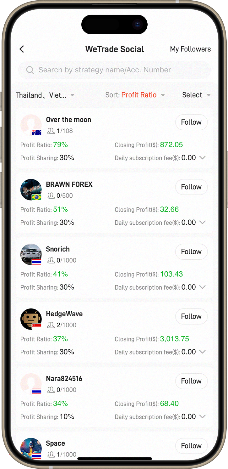 WeTrade